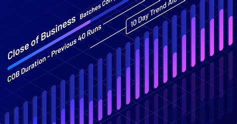 Core Banking Monitoring For Temenos T24 Transact And Infinity Itrs