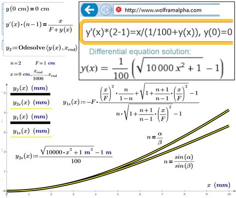 Solved Asymptote Odesolve Ptc Community