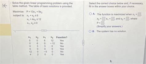 Solved Solve The Given Linear Programming Problem Using The