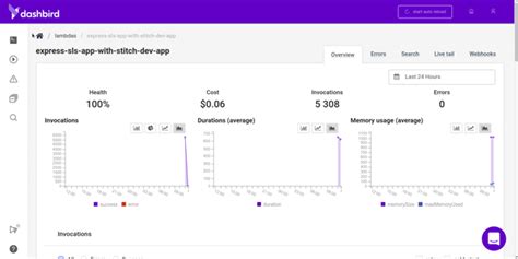Solving Invisible Scaling Issues With Serverless And Mongodb Bitcoin