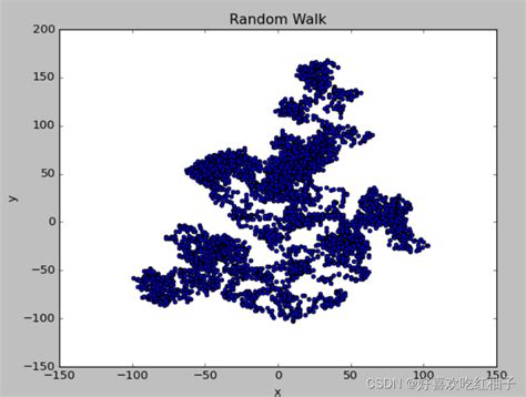 Python小白之matplotlib使用实战项目:随机漫步 Python小白之matplotlib使用实战项目:随机漫步