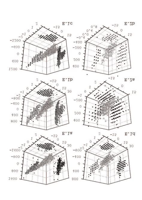 Reconstructed Space Phase From Time Series In Figure 3 And 4 The Download Scientific Diagram