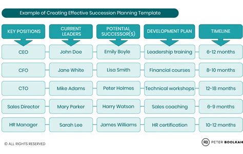 Succession Planning What It Is And Why Every Business Needs It