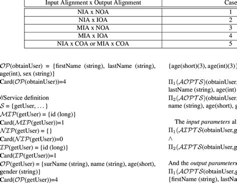 Cases Suitable For Treatment By The Alignment Process Download Table