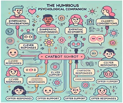 Applied Sciences Mdpi On Linkedin Artificialintelligence Depression Mentalhealth