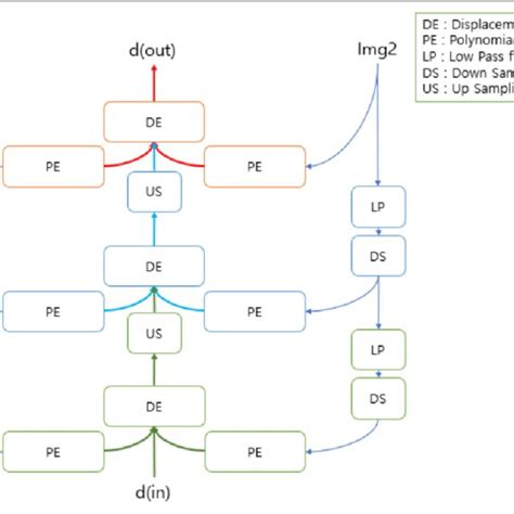 Pdf Improved Method On Image Stitching Based On Optical Flow Algorithm