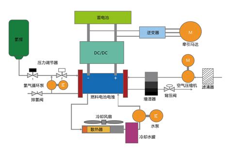 图效率高无污染 氢燃料电池是天选之子吗 文章图片 卡车之家中国最好的卡车门户网站