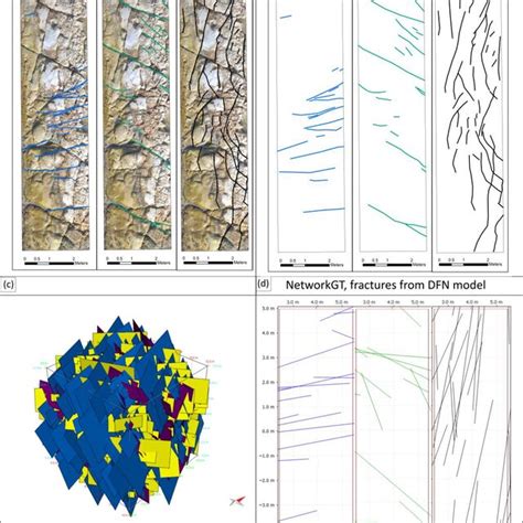 A 2d Pseudo Scanline Creation In Green In The Initial Discrete Download Scientific Diagram