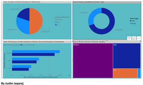 Justin Jayaraj On Linkedin Powerbi Excel Tableau Orange