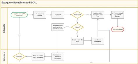 Como Mapear Processos 10 Passos Inclui Planilha Mapea