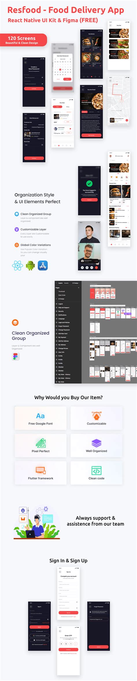Resfood Android Ios Figma Ui Kit Reactnative Codemarket