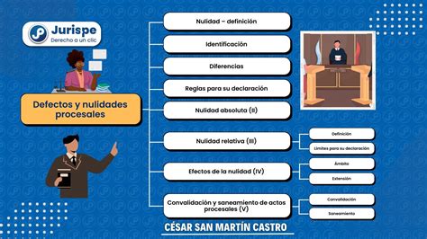 Nulidad De Actuaciones En El Proceso Penal Bien Explicado Jurispe
