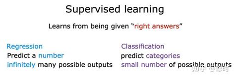 吴恩达机器学习课程学习笔记（1）——监督学习 知乎