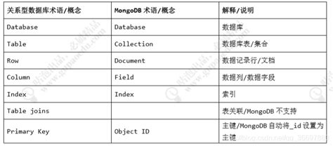 Mongodb 学习第一课 Mongodb 简介及其底层基本原理mongodb底层原理 Csdn博客