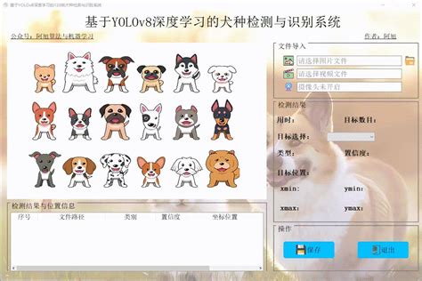 基于yolov8深度学习的120种犬类检测与识别系统【python源码pyqt5界面数据集训练代码】目标检测、深度学习实战、狗类检测、犬