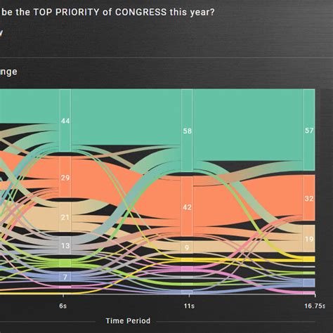 Artificial Swarm Intelligence Human Swarm Shown With Over 100 People Download Scientific