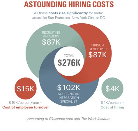 Simplus Hiring An Admin Vs Using A Managed Service Provider