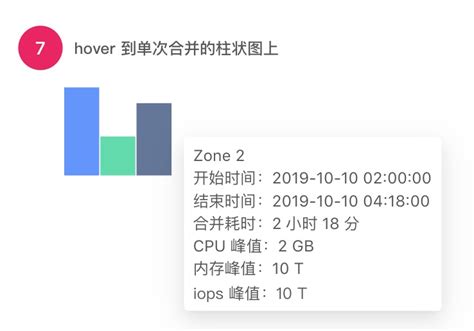 开放完全自定义 tooltip 的配置项 htmlcontent · issue 927 · antvis g2plot · github