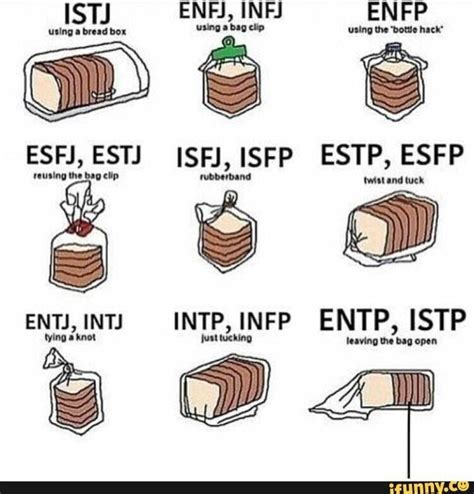 Bread Rmbti