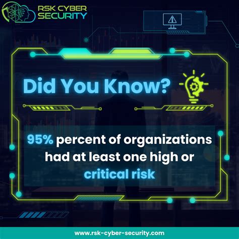 Rsk Cyber Security On Linkedin Cybersecurity Riskmanagement Businessresilience