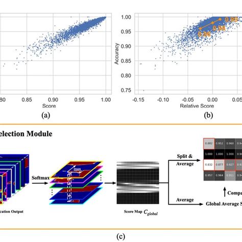 Results Of Semantic Segmentation Using Patch Processing And