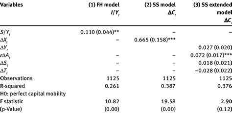 Fixed Effects Estimation Download Table