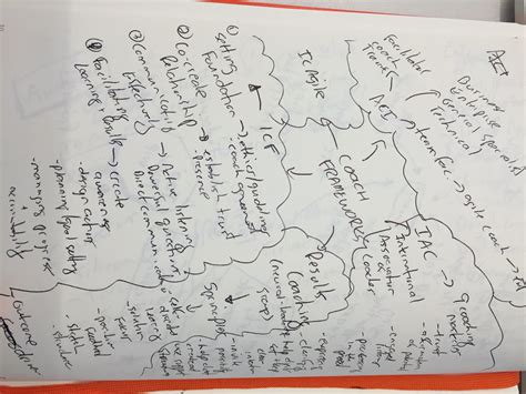 developing an internal agile coaching program jason little