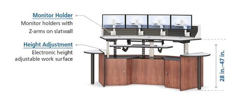 Security Monitoring Console