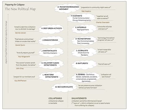 A Theory Of Balkanization How To Save The World