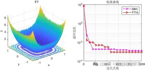 启发式优化算法中，如何使之避免陷入局部最优解？ 知乎