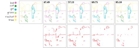 Open Vocabulary Semantic Scene Sketch Understanding
