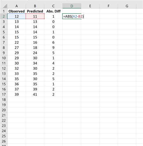 How To Calculate Mean Absolute Error In Excel Step By Step