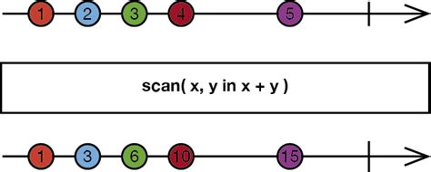 GitHub Futantan RxSwiftCheatSheet