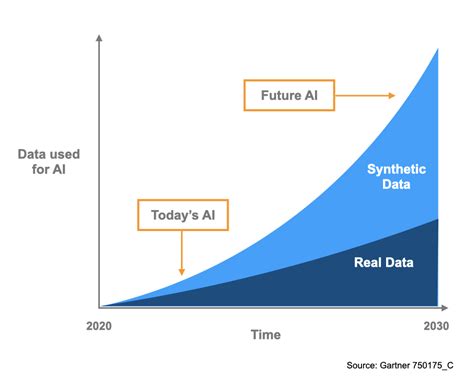 Taking Ai One Step Further Synthetic Data Atlantbh Sarajevo