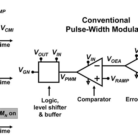 Pdf A 0 9 V Input Discontinuous Conduction Mode Boost Converter With Cmos Control Rectifier