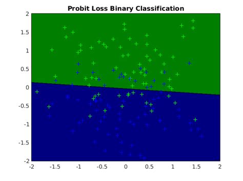 demo binaryclass glm