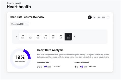 Waliyuddin S On Linkedin Plotlydash Datavisualization Uxdesign Python Webdevelopment
