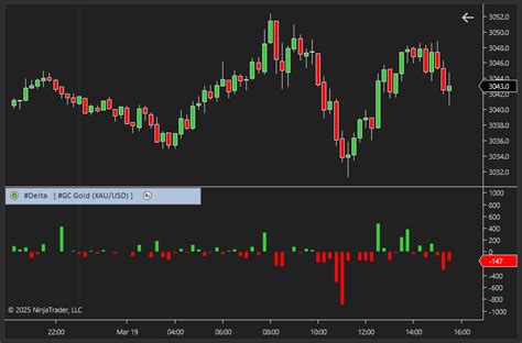 Delta Indicator For Ninjatrader