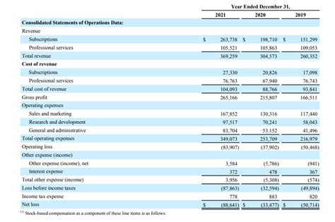 What Does Appian Do How Does Appian Work Business Model
