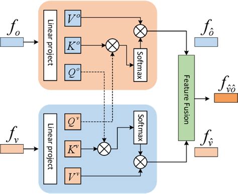 Figure 1 From Learning Using Privileged Information For Zero Shot Action Recognition Semantic