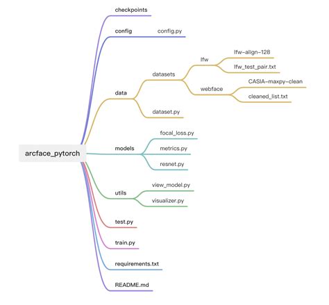极智项目 实战pytorch arcface人脸识别 pytorch 人脸识别 csdn博客