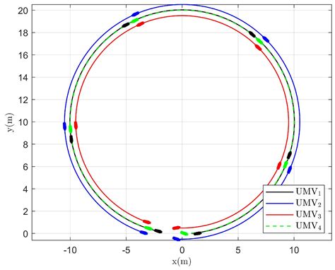 Output Feedback Adaptive Optimal Control Of Multiple Unmanned Marine Vehicles With Unknown