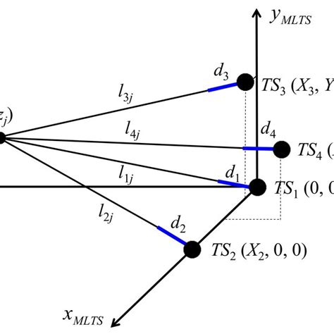 Schematic Of The Conventional Self Calibration Method For A Download Scientific Diagram