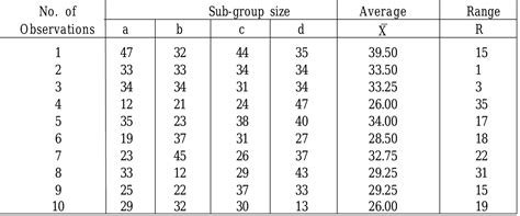 Ans X Chart 42866 1775 R Chart 39216