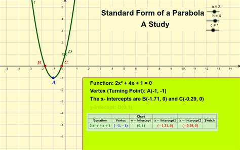 Standard Form Of A Parabola At Natalie Kelley Blog