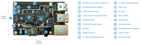 Open Spec RPi Style SBC Features New Rockchip RK