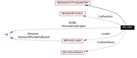 Vtkcutter Class Reference Vtkcutter Class Reference