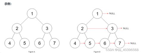 Leetcode116 填充每个节点的下一个右侧节点指针 Csdn博客