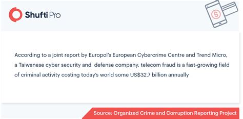 Fraud Detection Compliance And Id Verification Solution To Secure The Telecom Industry