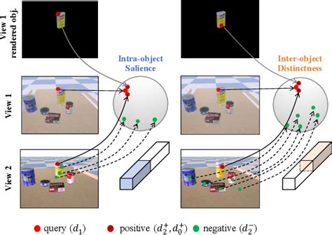 Figure 4 From Sim2real Object Centric Keypoint Detection And